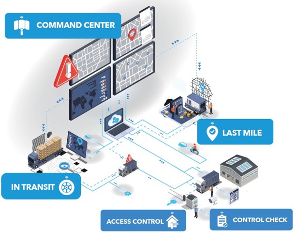 Movup – IT Alto knowledge center