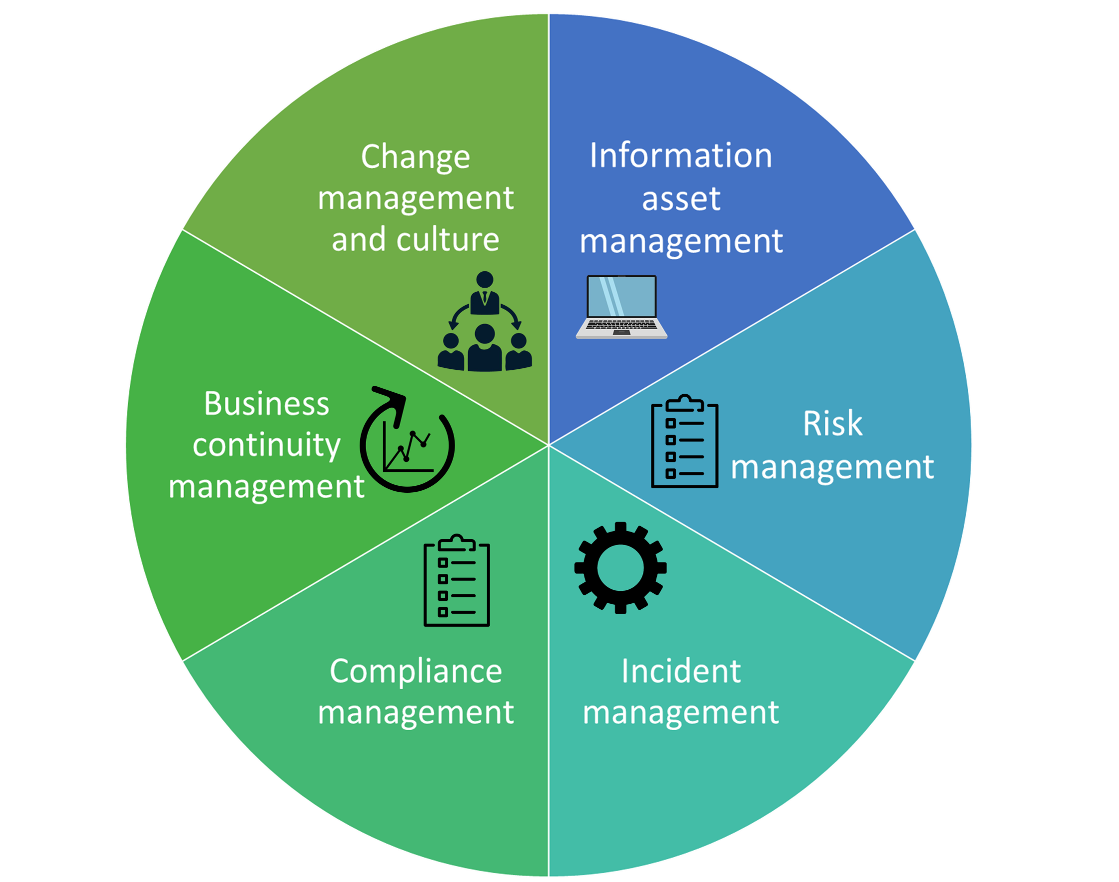 Information Security Management System (ISMS) – IT Alto knowledge center